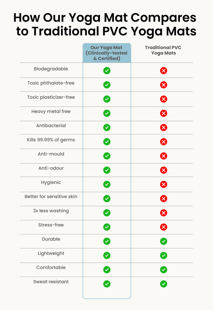 Best Yoga Mat Aus, The Pure Mat™ by Pure Practice®